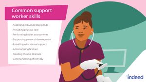 Core Duties of Disability Support Workers